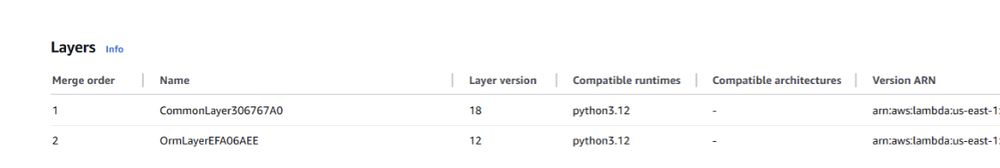 Lambda Layers with AWS CDK in Python